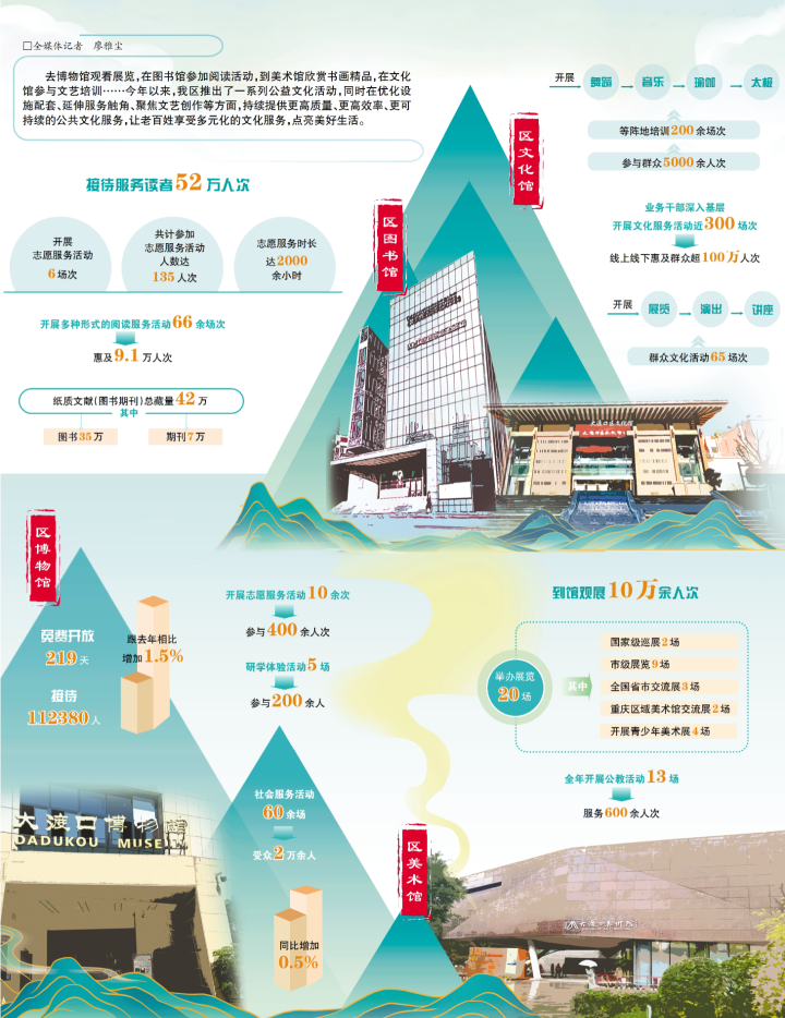 大渡口 推进文化惠民 点亮美好生活—大渡口网